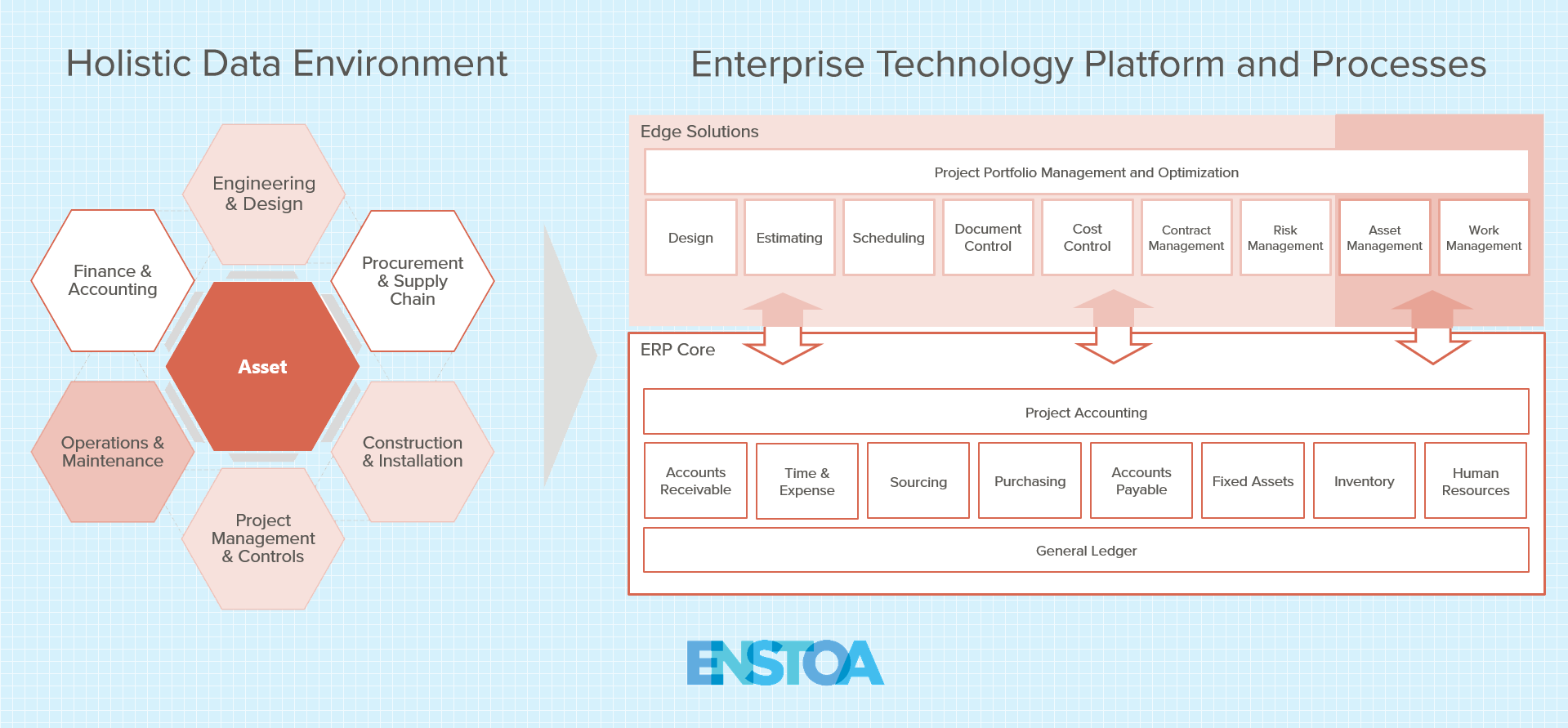 Why Holistic Data Is the Next Big Thing in Digital Transformation | Enstoa